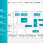 Business Flow Chart PowerPoint Template | Flow Chart PowerPoint ...