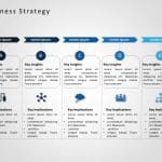 Business Strategy 2 PowerPoint Template | SlideUpLift