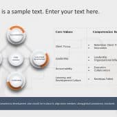 Core Competencies 6 PowerPoint Template
