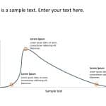 Bell Curve PowerPoint Template | SlideUpLift