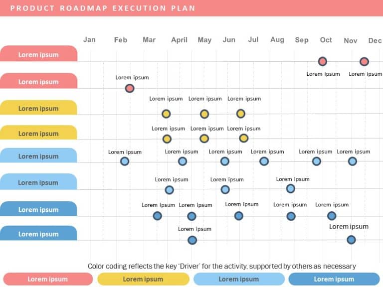 Product Roadmap Execution Plan PowerPoint Template