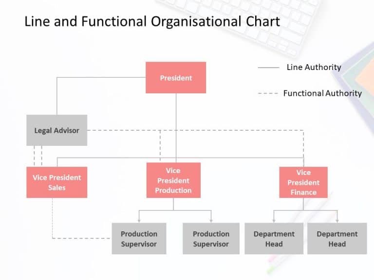Line and Functional Organization Structure PowerPoint Template ...