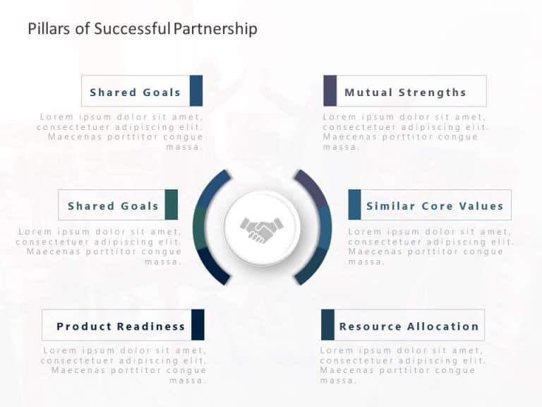 Vendor Partnership Objectives | Partnership Templates | SlideUpLift