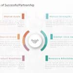 Vendor Partnership Objectives | Partnership Templates | SlideUpLift