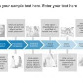 Patient Journey Template 1 | Patient Journey Templates | SlideUpLift