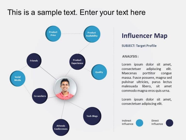 Customer Influencer Map PowerPoint Template | Customer Influence ...