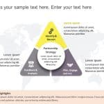 Partnership Strategy Triangle PowerPoint Template | SlideUpLift