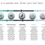 Employee Lifecycle Loop | Employee Lifecycle PowerPoint Templates ...