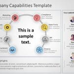 Company Capabilities PowerPoint Template | Capabilities PowerPoint ...