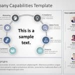 Company Capabilities PowerPoint Template | Capabilities PowerPoint ...