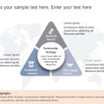 Partnership Strategy Triangle PowerPoint Template | SlideUpLift