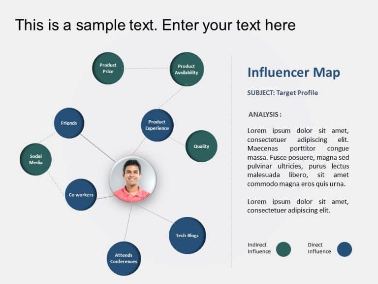 Customer Influencer Map PowerPoint Template | Customer Influence ...