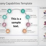 Company Capabilities PowerPoint Template | Capabilities PowerPoint ...