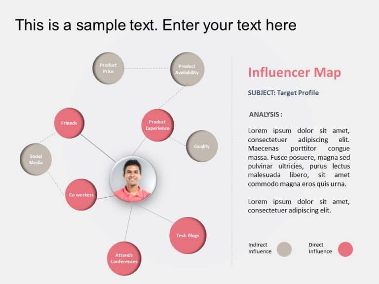 Customer Influencer Map PowerPoint Template | Customer Influence ...