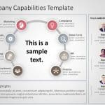 Company Capabilities PowerPoint Template | Capabilities PowerPoint ...