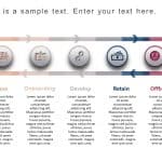 Employee Lifecycle Loop | Employee Lifecycle PowerPoint Templates ...