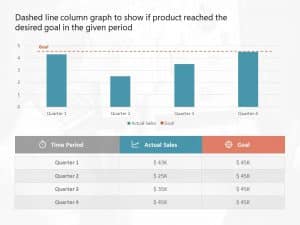 Multiple Line Graphs Comparison PowerPoint Template | SlideUpLift