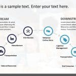 Upstream Downstream Business Value Chain PowerPoint Template | SlideUpLift