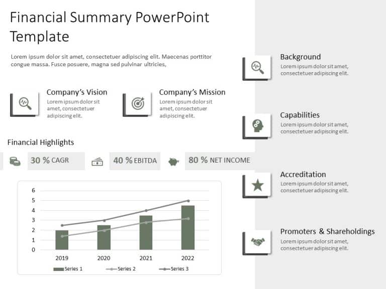 Financial Executive Summary Powerpoint | Financial Executive Summary ...