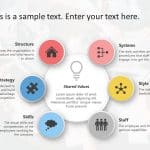 Mckinsey 7s Framework PowerPoint Template | SlideUpLift