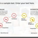 Upstream Downstream Business Value Chain PowerPoint Template | SlideUpLift