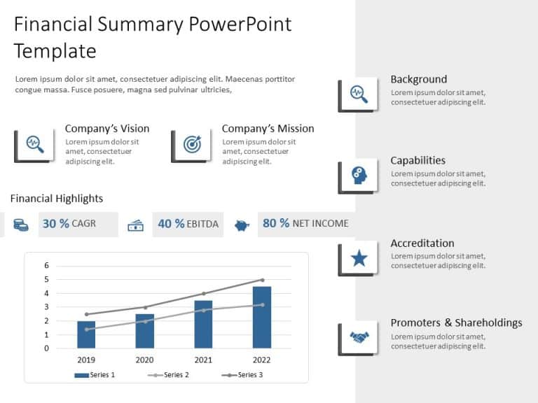 Financial Executive Summary Powerpoint | Financial Executive Summary ...