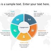 Partnership Engagement Model 2 PowerPoint Template