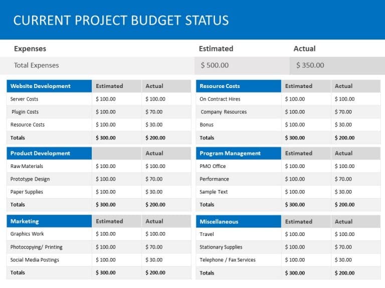 Project Status Review Deck | Project Review Templates | SlideUpLift