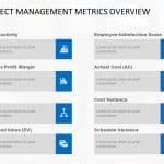 Project Status Review Deck | Project Review Templates | SlideUpLift