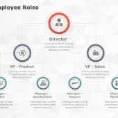 Roles And Responsibilities 1 PowerPoint Template