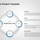 4Ps of Marketing PowerPoint Template