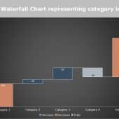 Waterfall Chart for Growth PowerPoint Template | SlideUpLift
