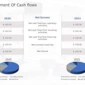 Cash flow statement 5 PowerPoint Template