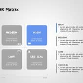 Animated Risk assessment 4 PowerPoint Template
