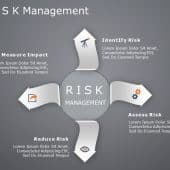 Animated Risk assessment 4 PowerPoint Template
