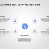 4 Steps Core Competencies PowerPoint Template