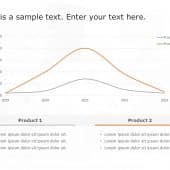 Multiple Line Graphs Comparison PowerPoint Template | SlideUpLift