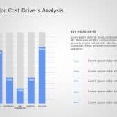 Bar Graph Cost Drivers PowerPoint Template