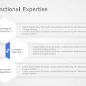 Functional Expertise 1 PowerPoint Template