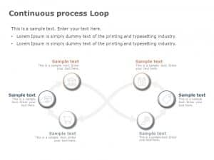 Continuous Improvement Loop | Intervention and Evaluation Analysis ...