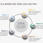 5 Why Analysis PowerPoint Template | SlideUpLift