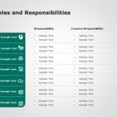 Animated Roles And Responsibilities 2 PowerPoint Template