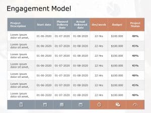 engagement model PowerPoint Template | SlideUpLift