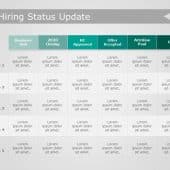 Human Resourcing Update PowerPoint Template