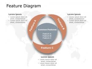 Core Competence Venn Diagram PowerPoint Template | SlideUpLift