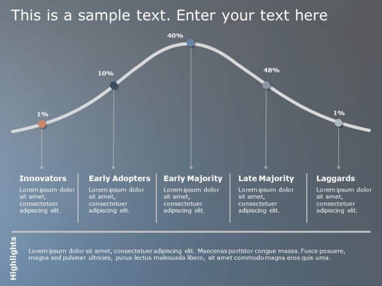 Normal Distribution Curve PowerPoint Template SlideUpLift