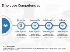 Employee Qualities PowerPoint Template | SlideUpLift