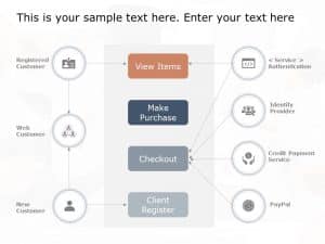 Use Case PowerPoint Templates | Use Case PPT Slides for Professionals ...