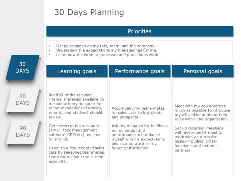 30 60 90 Sales Plan Detailed 30 60 90 Day Plan Templates Slideuplift All In One Photos
