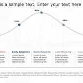 S Curve PowerPoint Template